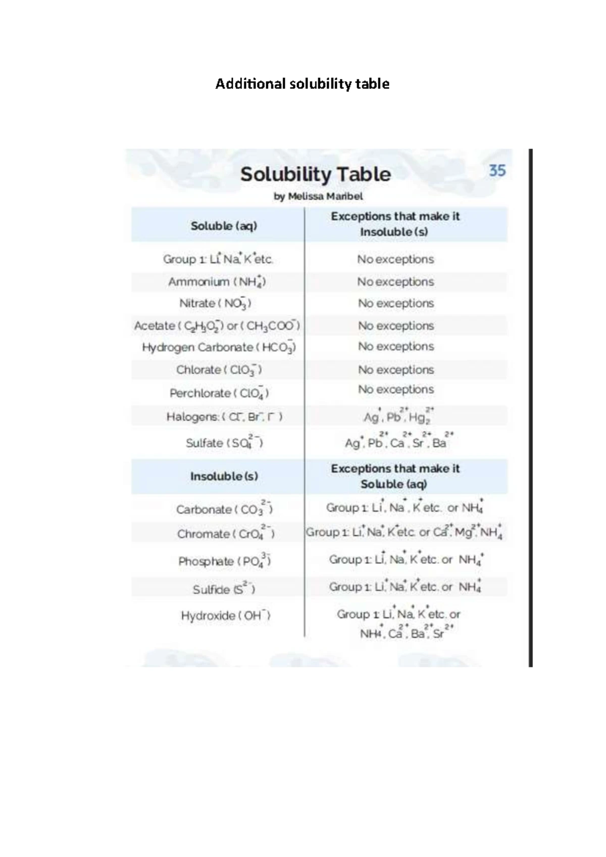 ASS 01 CHE1503 General Chemistry ( Practical I) 012133 - GENERAL ...