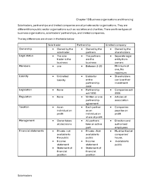 AAT L3 Financial Accounting Mock Exam: Preparing Financial Statements ...