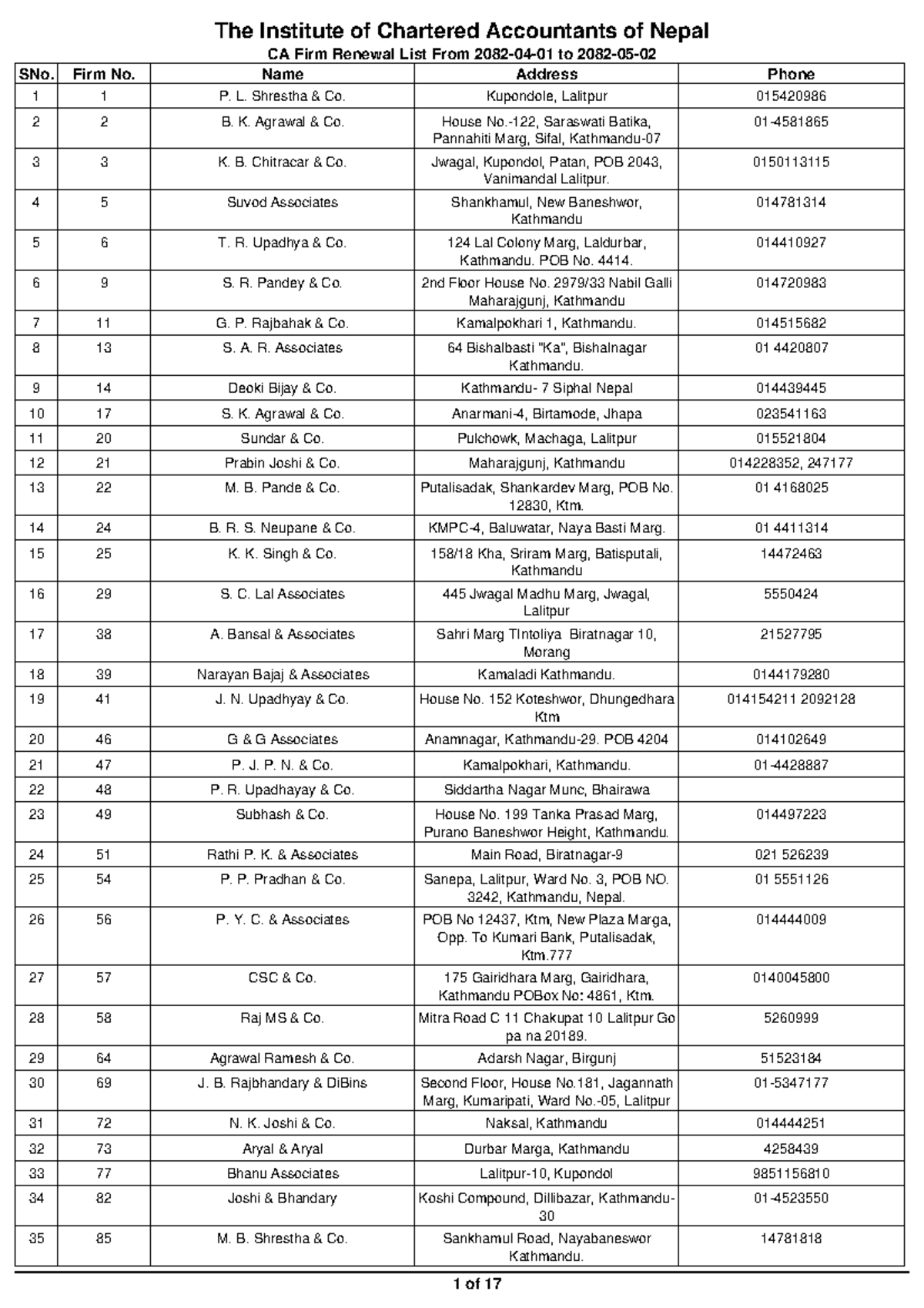 CA Firm Renewal List - Institute of Chartered Accountants of Nepal ...
