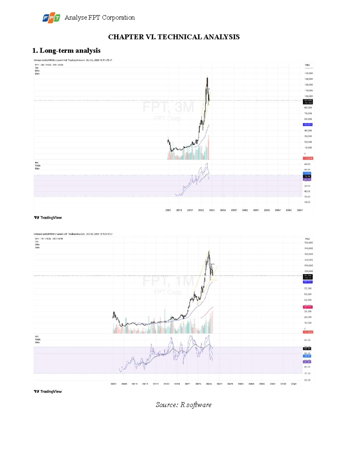 FPT Corporation Technical Analysis (L01) - Chapter VI Insights - Studocu