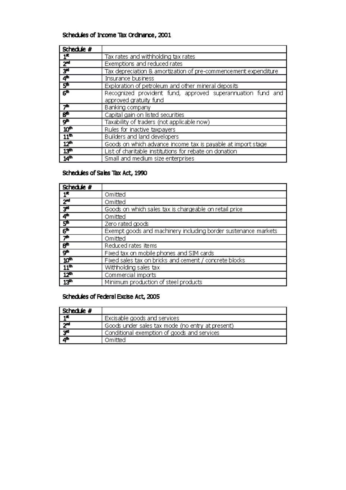 Income Tax, Sales Tax & Fed Schedules - Key Provisions Summary - Studocu