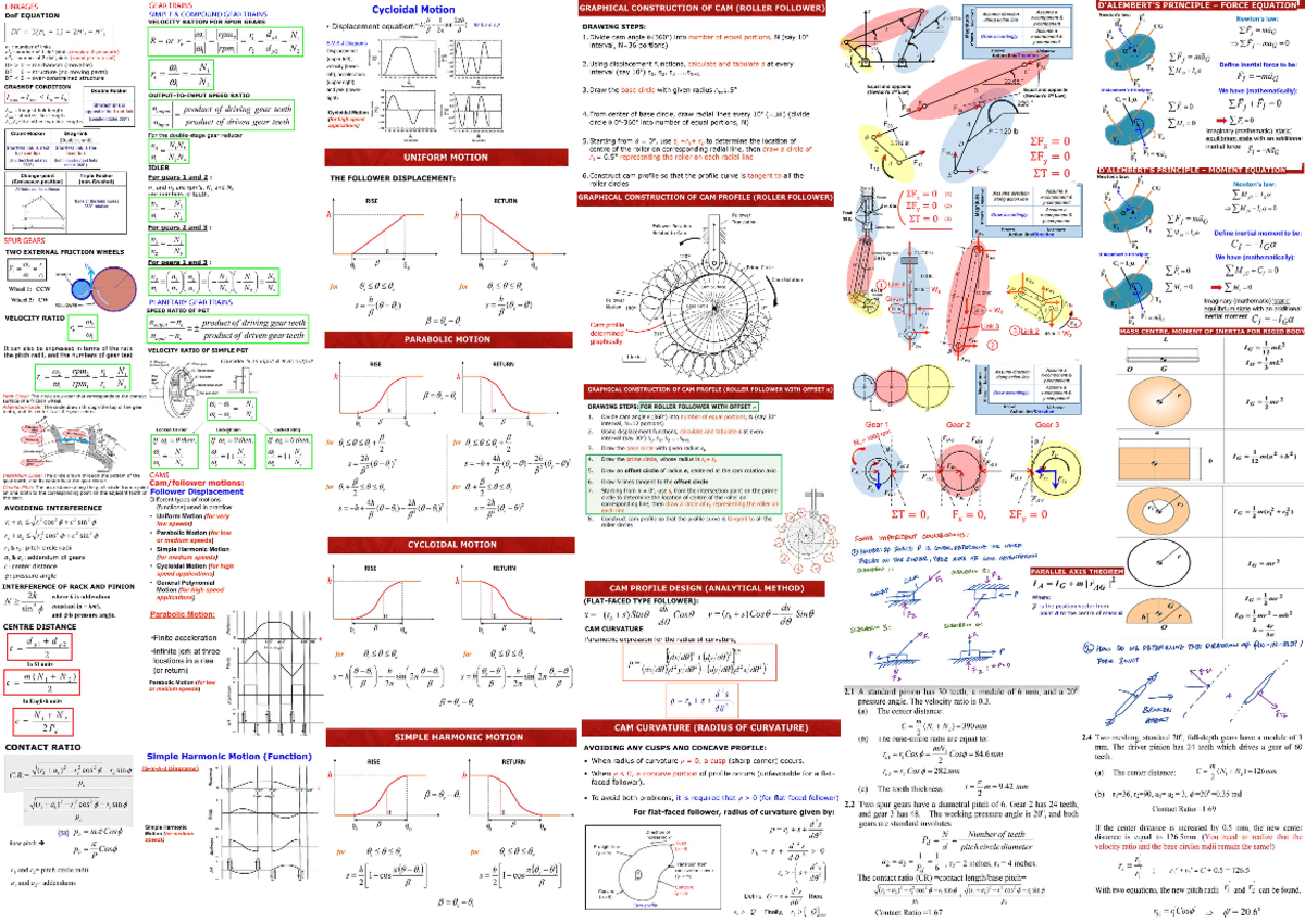 MA2002 Study Guide: Quick Reference Cheat Sheet - Studocu