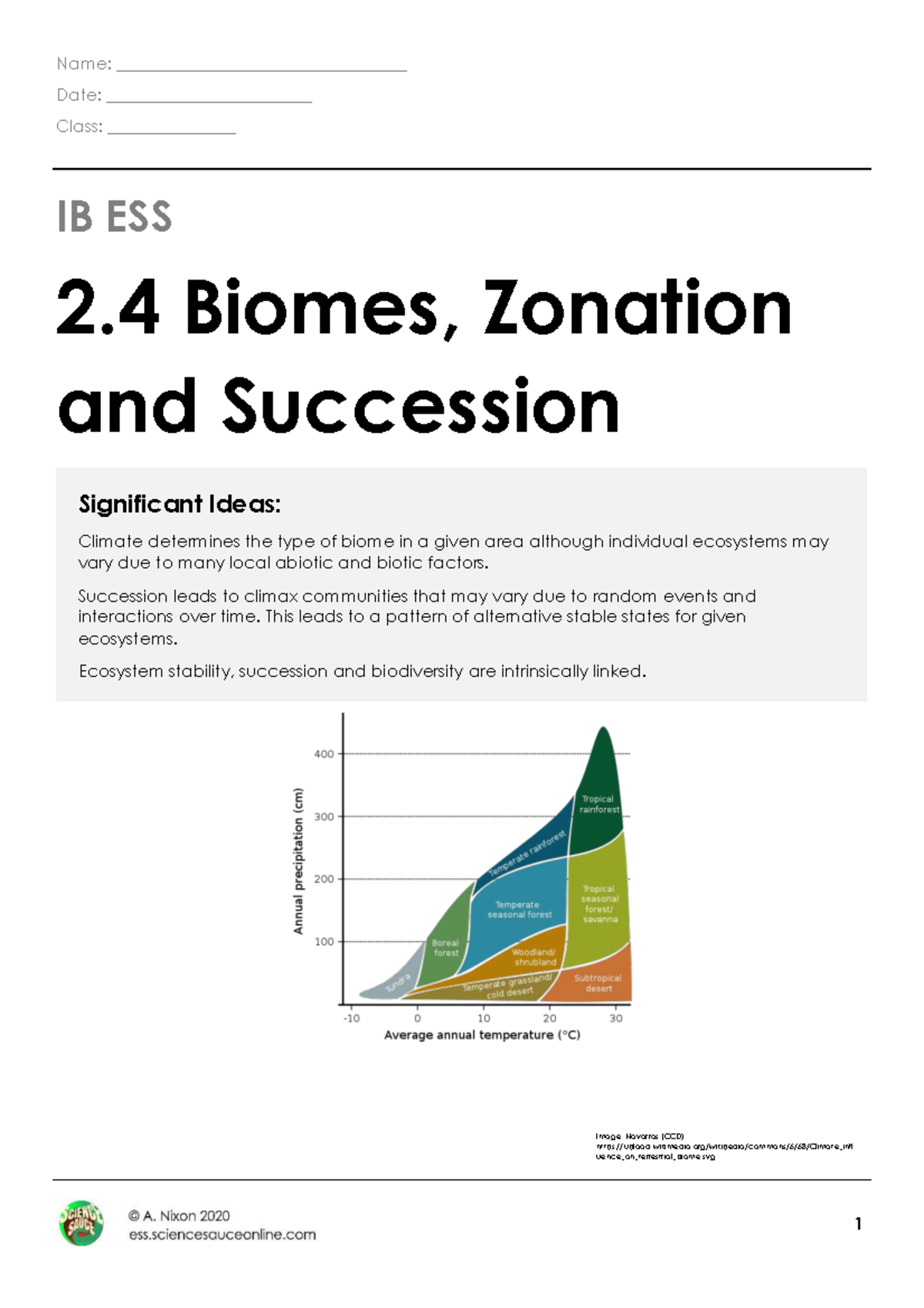 IB ESS 2.4 Biomes, Zonation & Succession Study Notes - Studocu