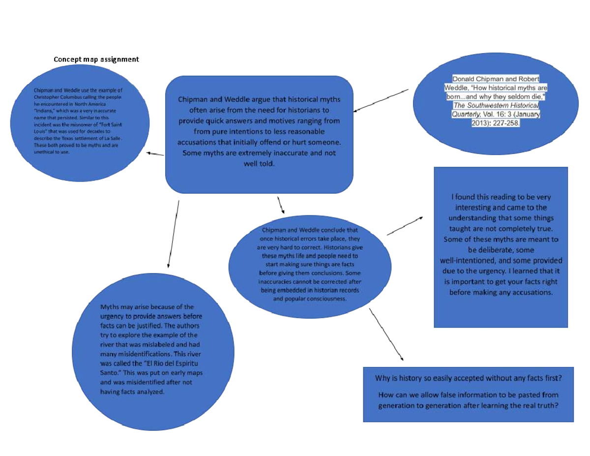 HIST 100: Concept Map Assignment on Historical Myths and Accuracy - Studocu