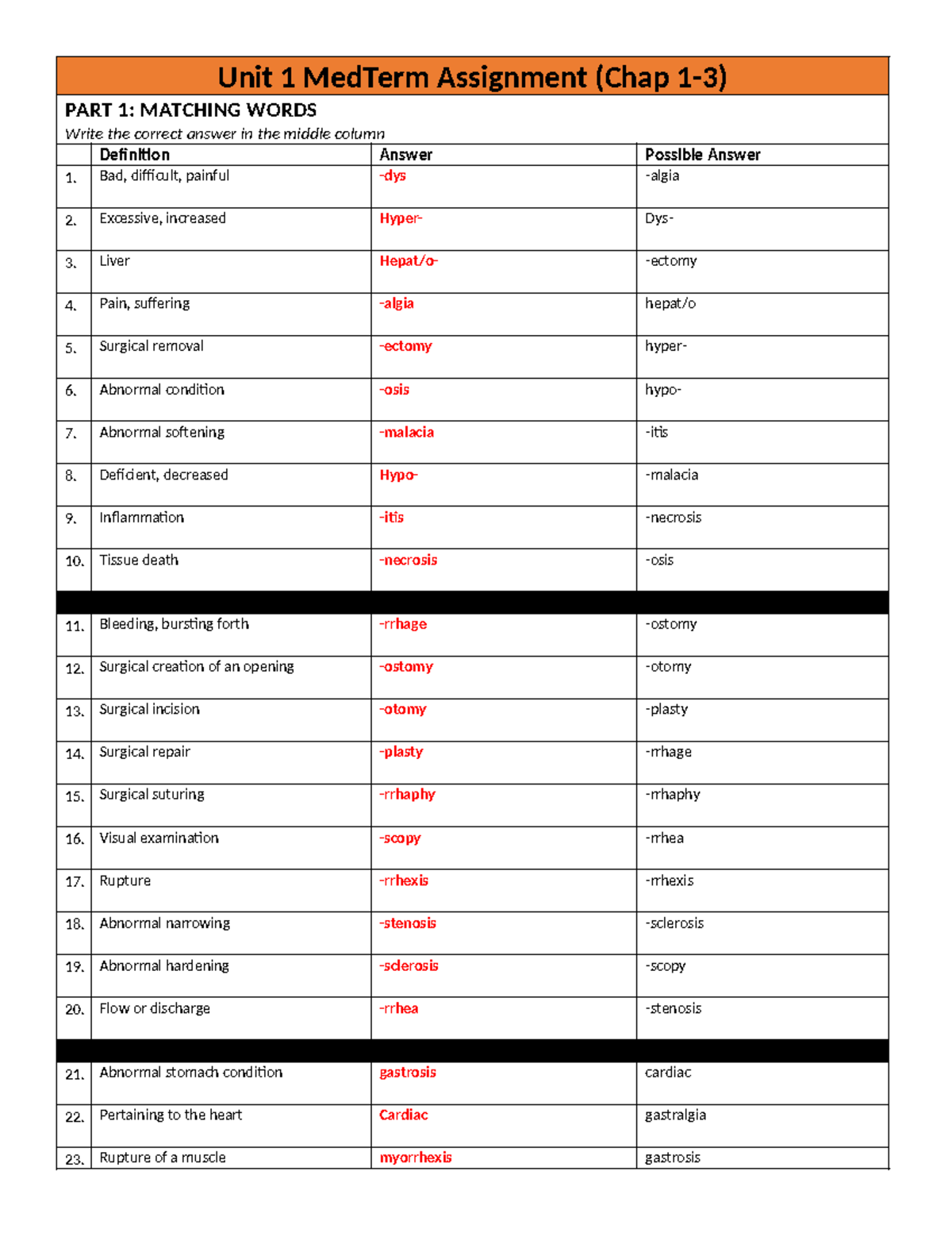 Unit 1 MedTerm Lab Assignment (Ch 1-3) - Word Matching & Definitions ...