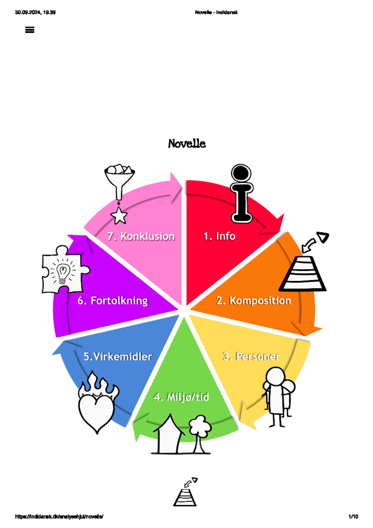Novelle-indidansk - fgdsf - 30.09, 19 Novelle Indidansk Novelle I 7 ...