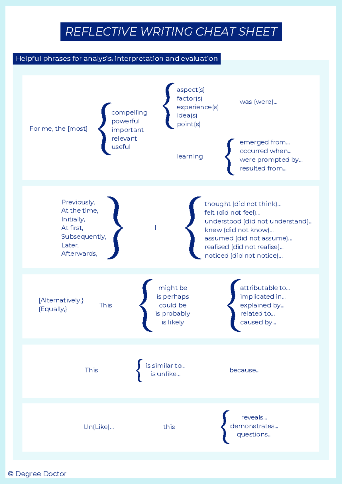 Reflective+Writing+Cheat+Sheet - © Degree Doctor emerged from ...