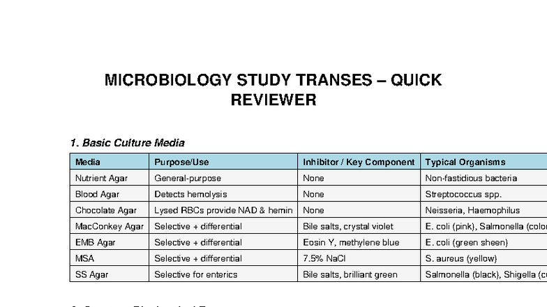 MICROBIOLOGY 101: QUICK REVIEWER ON CULTURE MEDIA & TESTS - Studocu