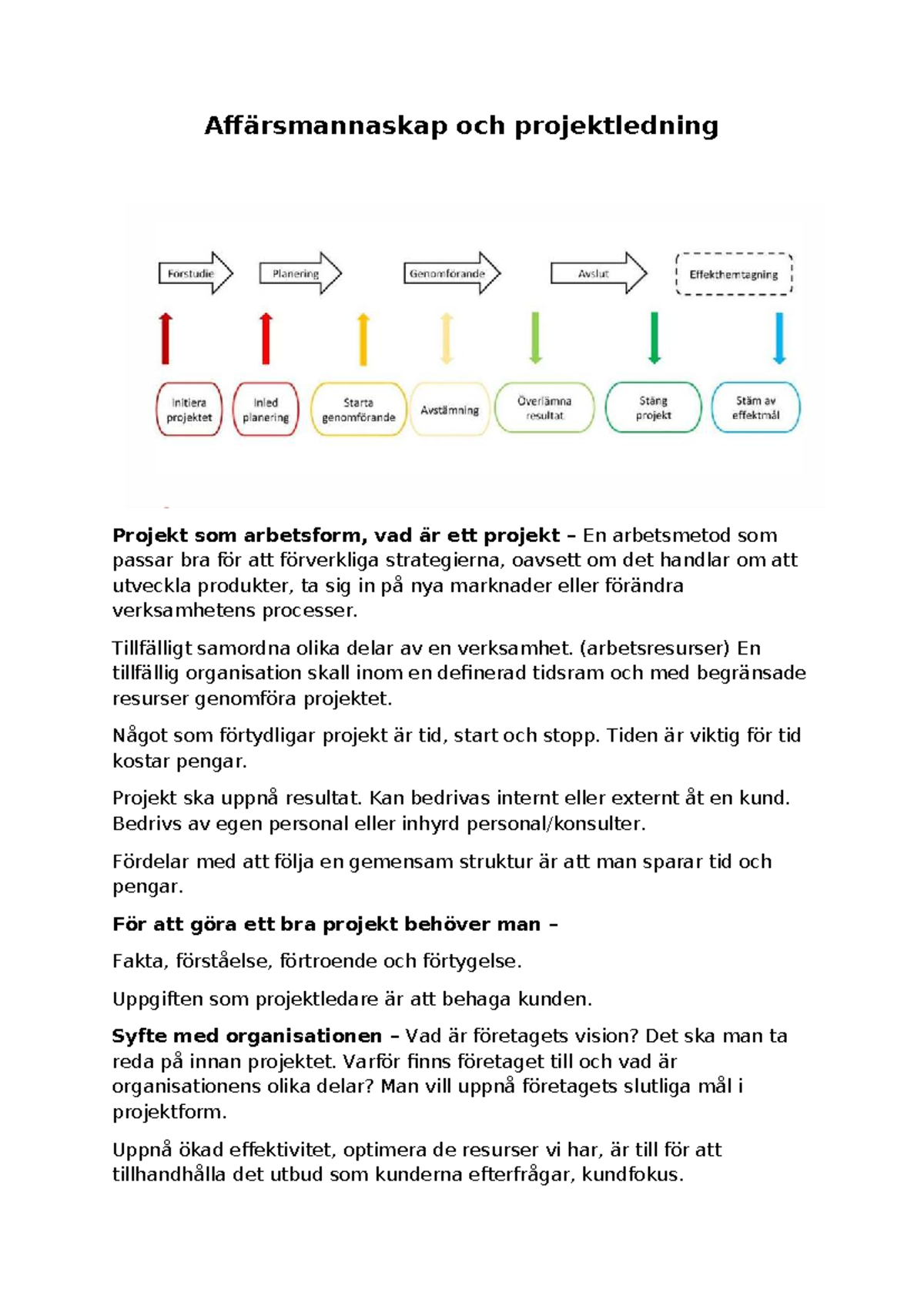Affärsmannaskap och Projektledning: En Guide till Effektiva Projekt ...