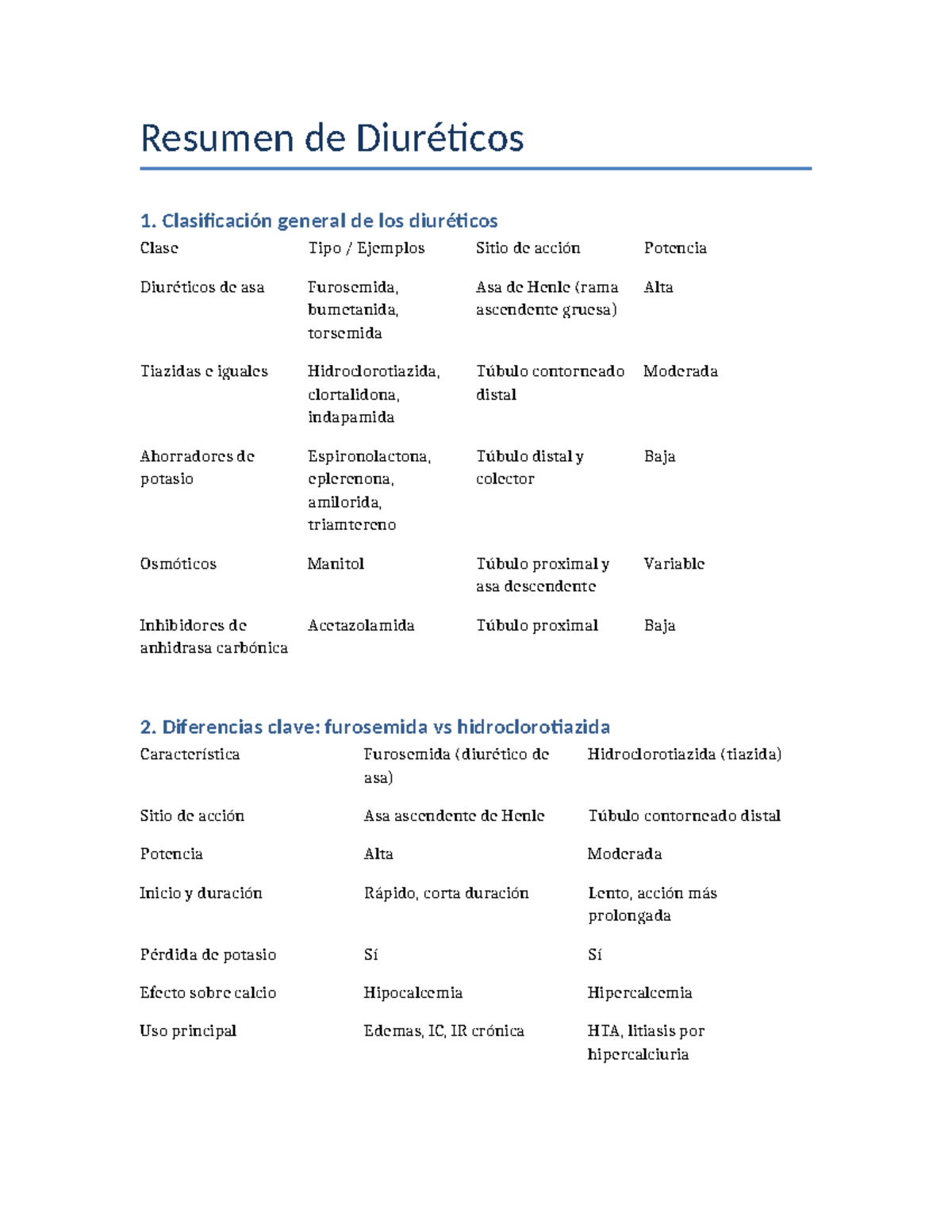Diuréticos - Resumen y Clasificación General de Medicamentos - Studocu