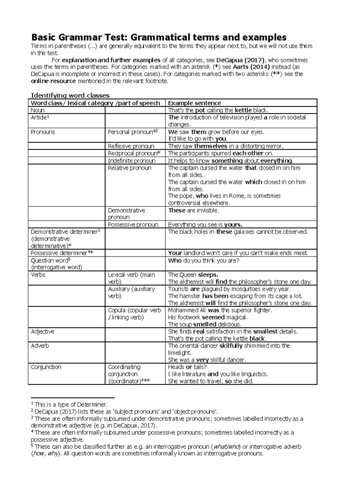Basic Grammar Test: Key Terms, Examples, and References - Studeersnel