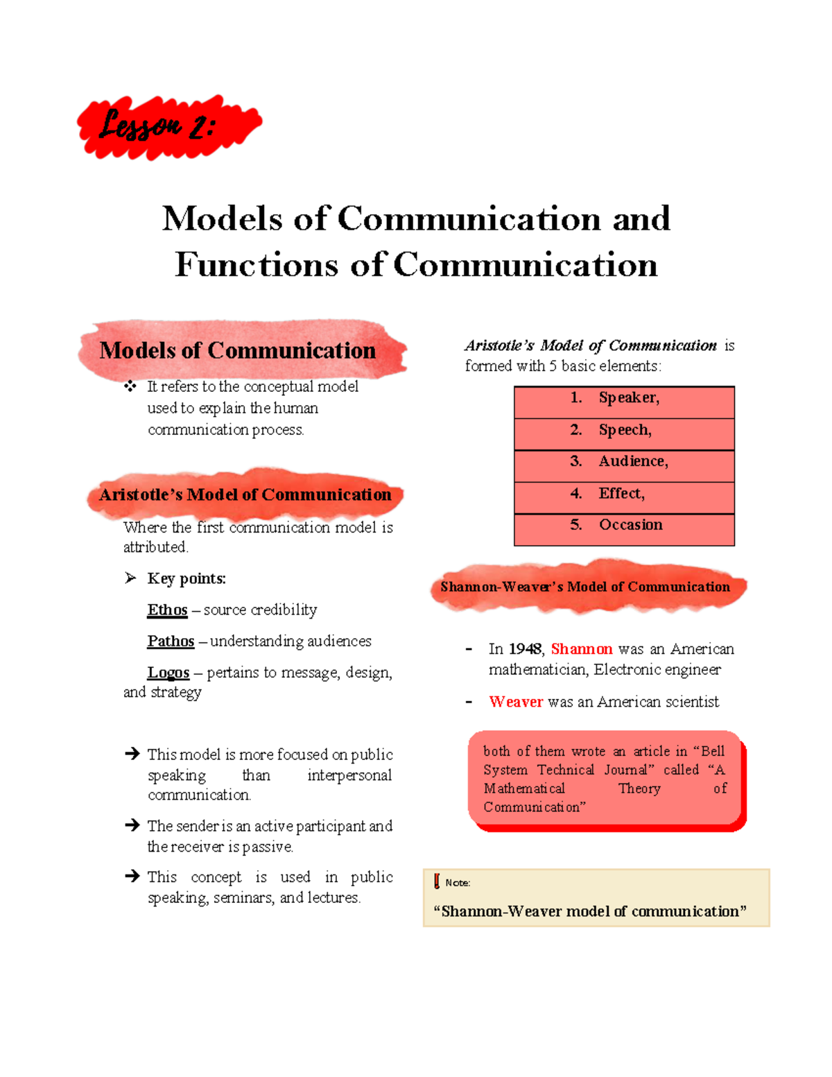 Lesson 2. Models of Communication - Aristotle’s Model of Communication ...