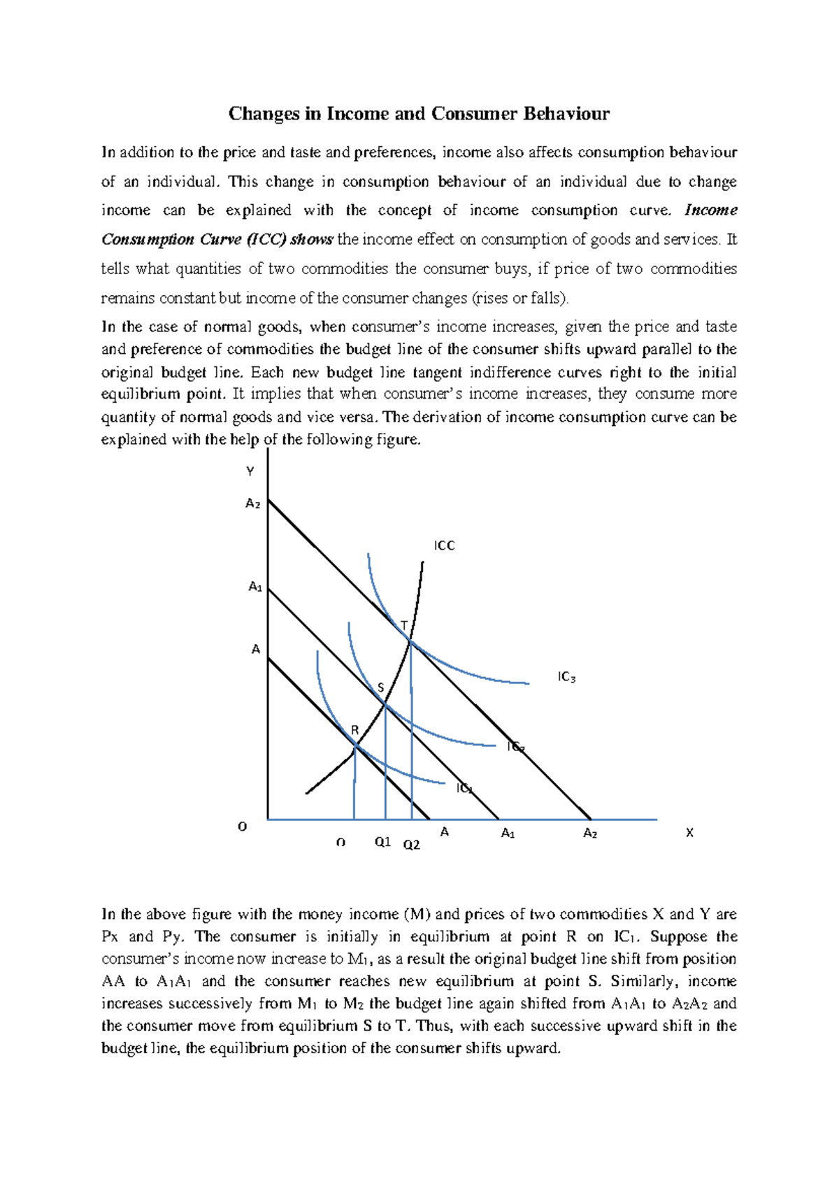 Income Consumption Curve: Behavioral Changes with Income Variations ...