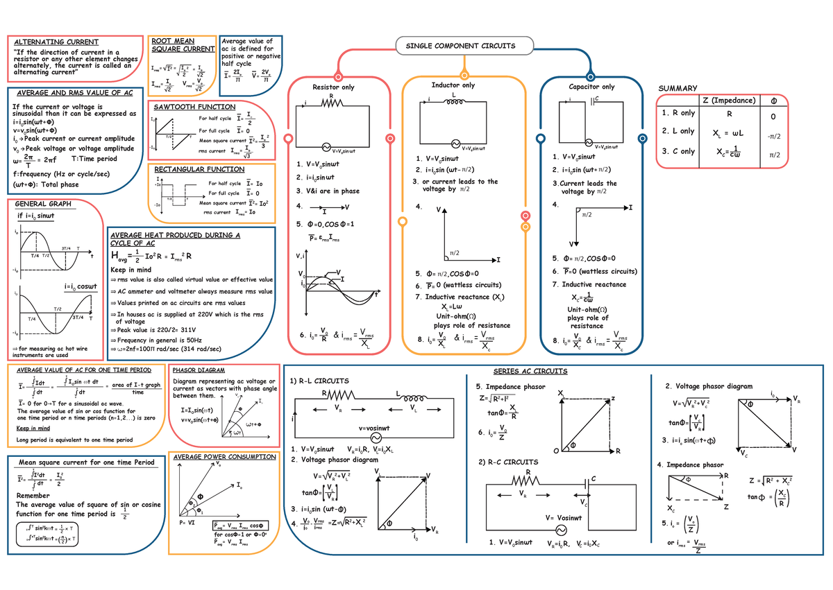 AC Fundamentals: A Comprehensive Mind Map of Alternating Current ...