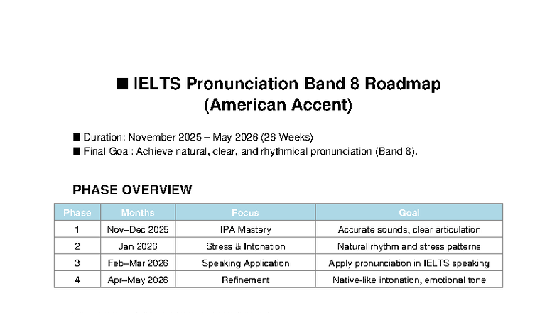 IELTS Pronunciation Band 8 Roadmap (USA) - Final Goal & Weekly Plan - Studocu