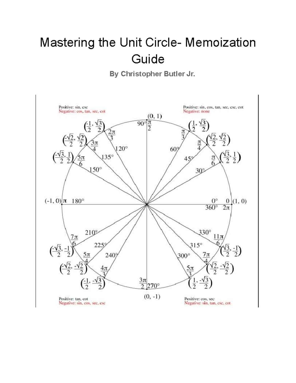 Mastering the Unit Circle: A Memoization Study Guide - Studocu
