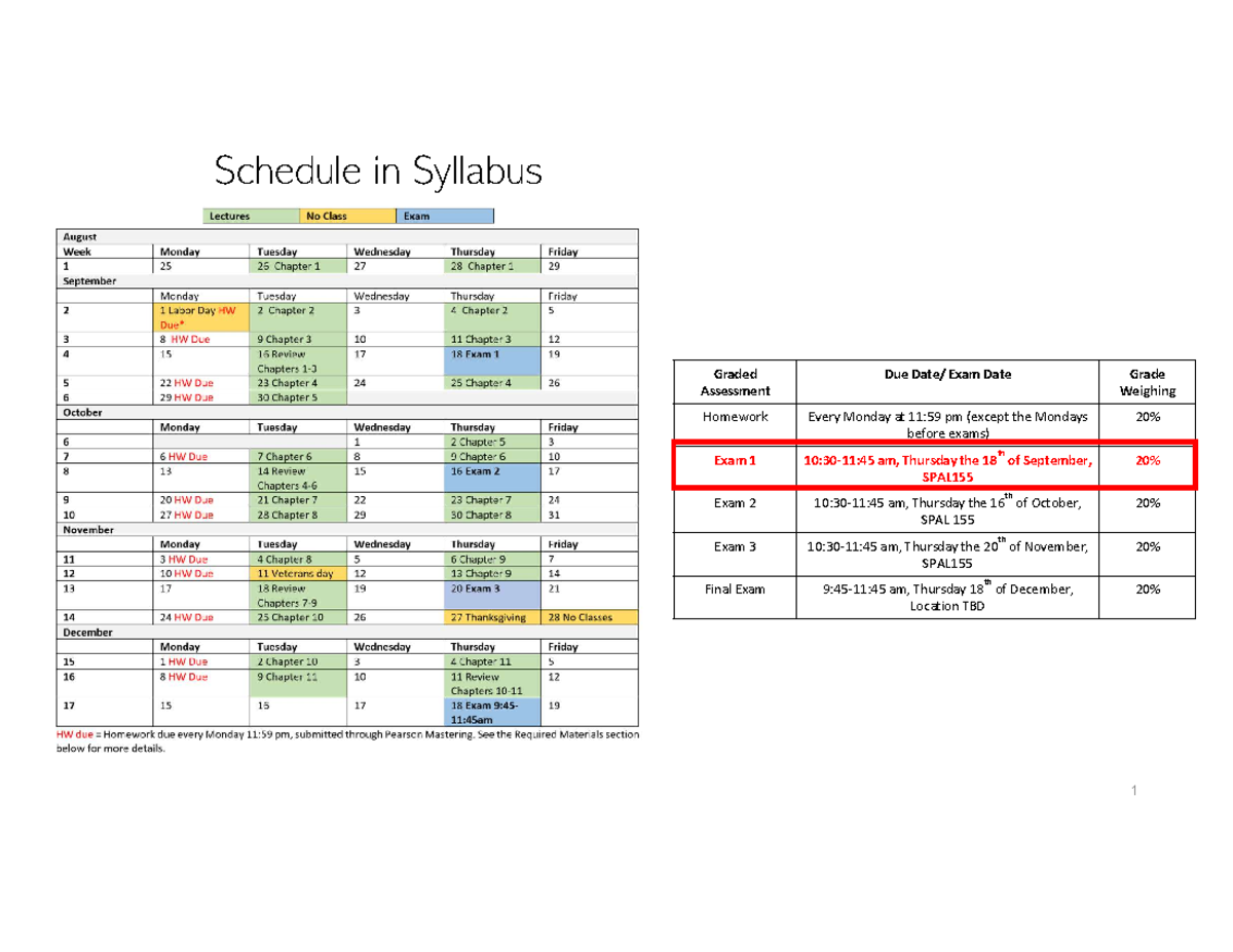 Ionic Compounds: Naming, Formulas, and Polyatomic Ions Guide (SPAL155 ...