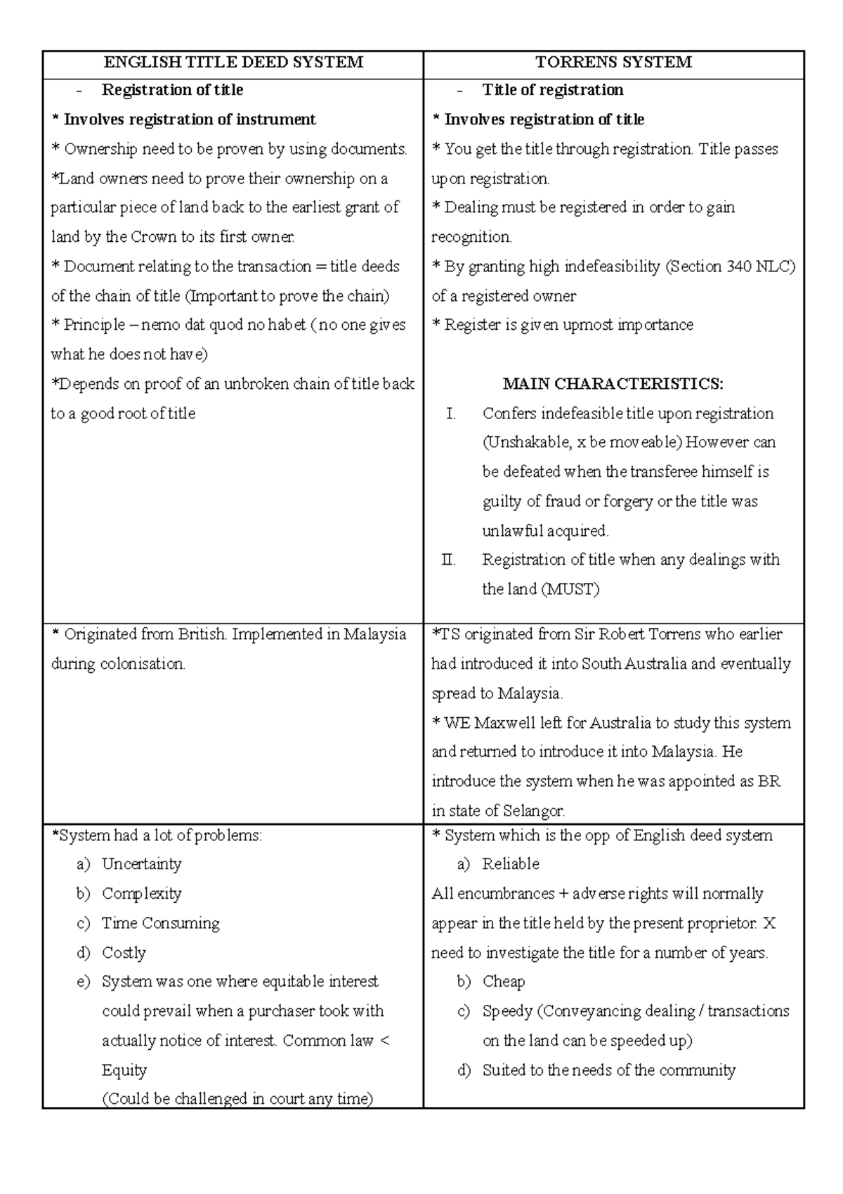 DEED vs TORRENS SYSTEM: Key Differences & Principles Explained - Studocu