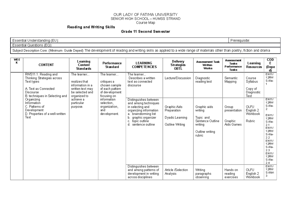 RW Course Map - Grade 11 Reading and Writing Skills (2nd Sem) - Studocu