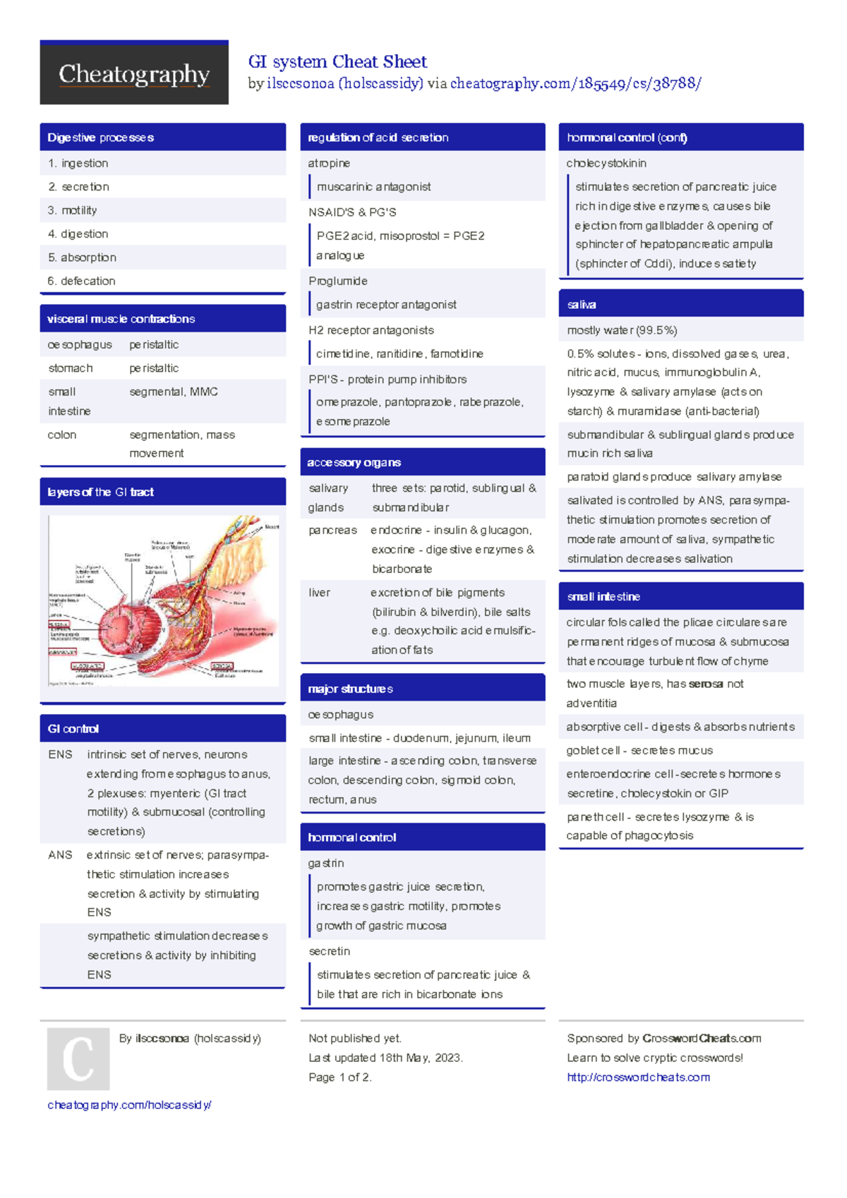 GI System Digestive Processes Cheat Sheet - Study Guide - Studocu
