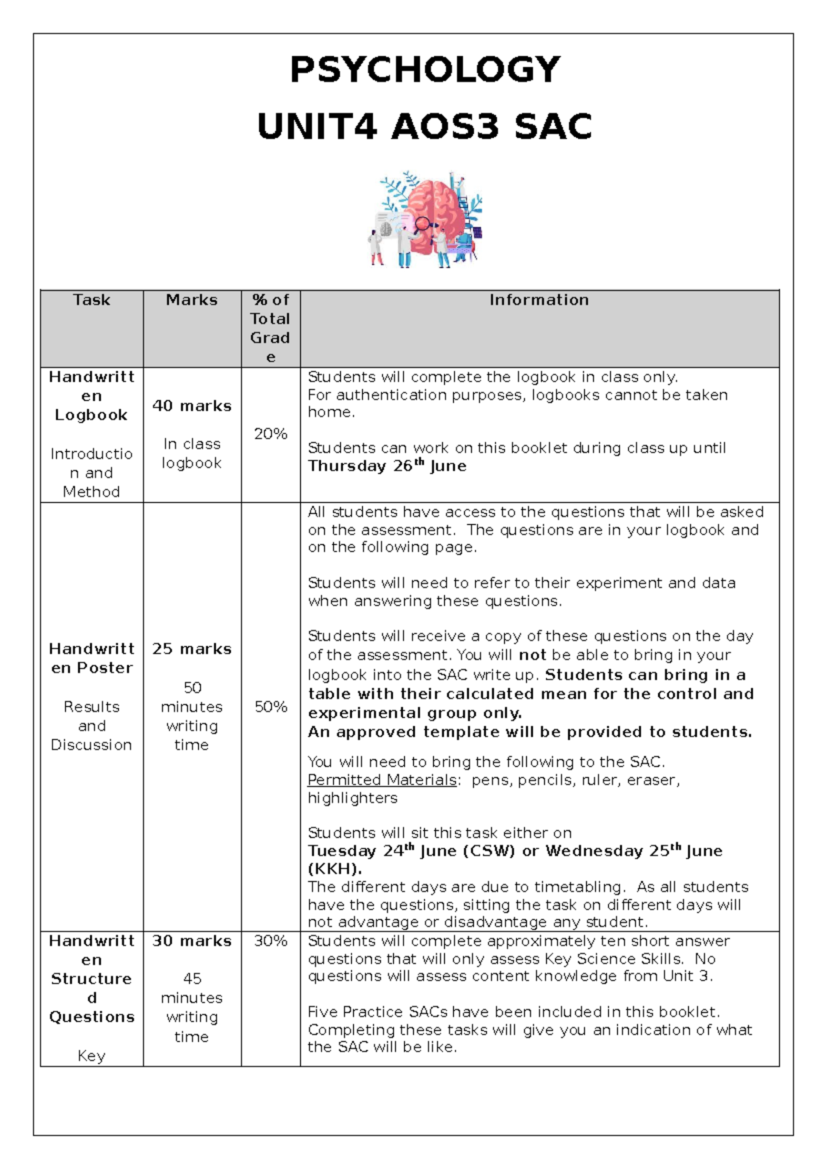 Unit 4 AOS3 SAC Preparation: Psychology Logbook & Assessment Guide ...