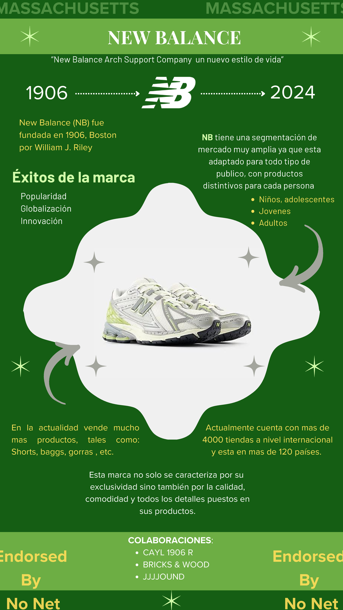 Estudio sobre la Evolución de New Balance - Semana 02 - Studocu