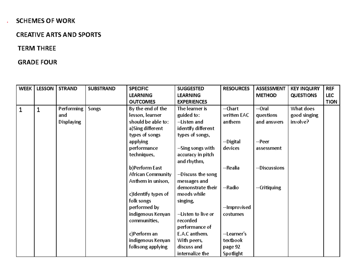 SCHEMES OF WORK: CREATIVE ARTS & SPORTS GRADE 4 TERM 3 LESSONS - Studocu