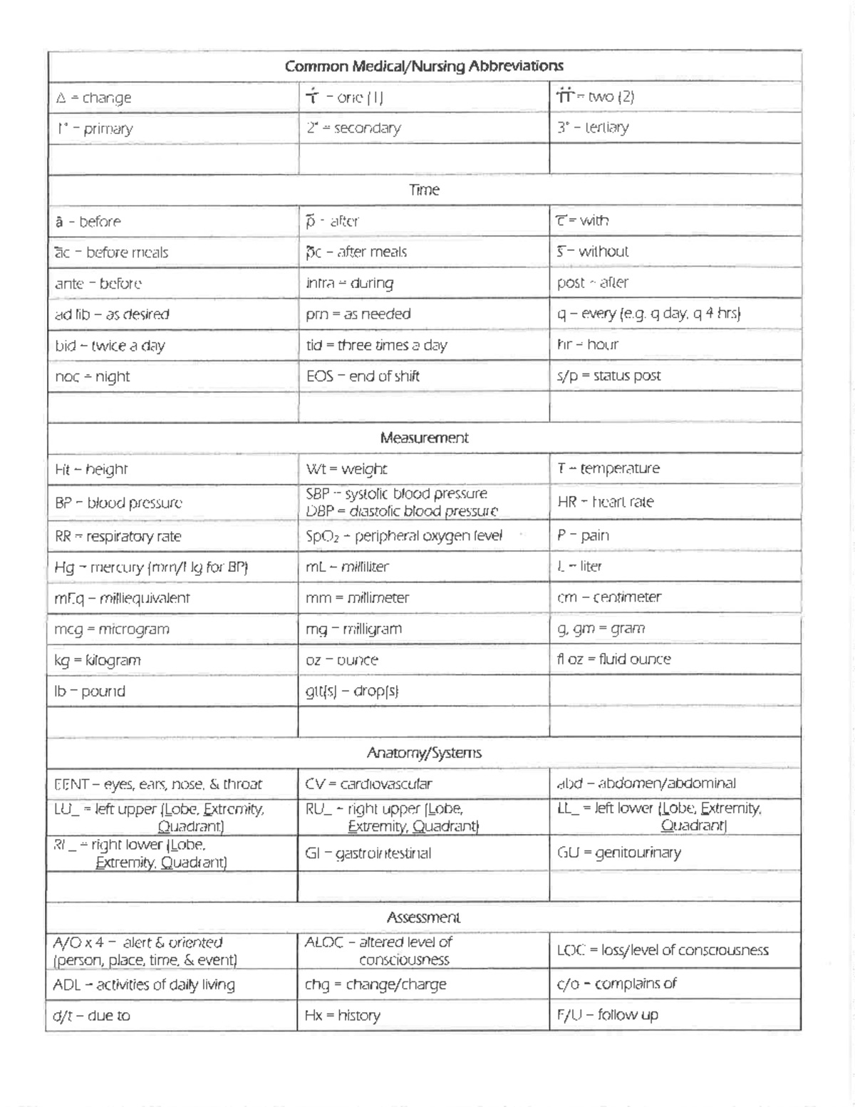 Abbreviations Cheat Sheet for Nursing: Final Exam Study Guide - Studocu