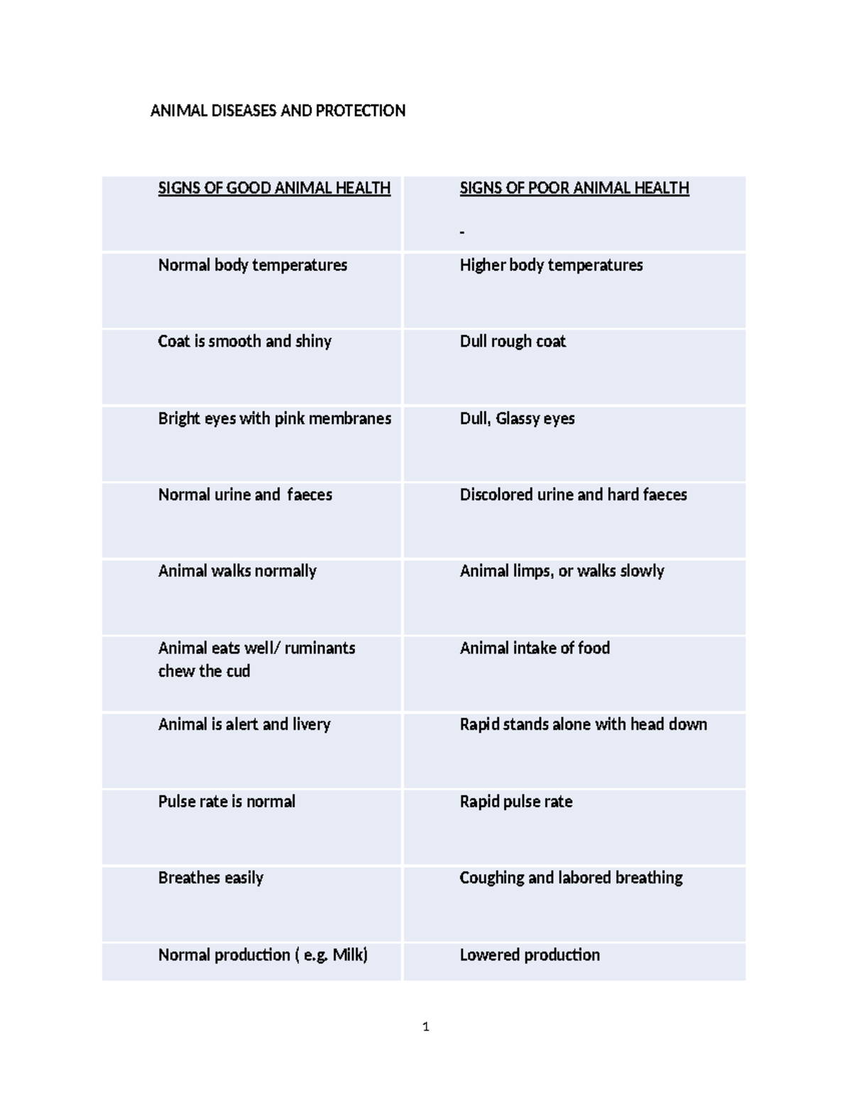 Animal Diseases and Health Management: Key Signs and Prevention ...