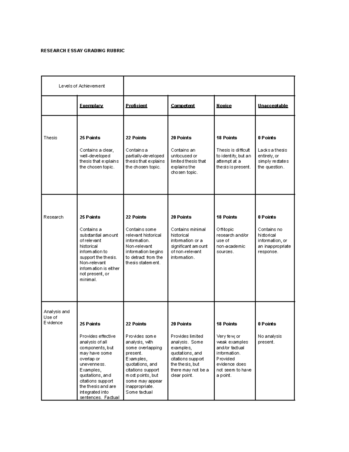 Research Essay Grading Rubric - Studocu