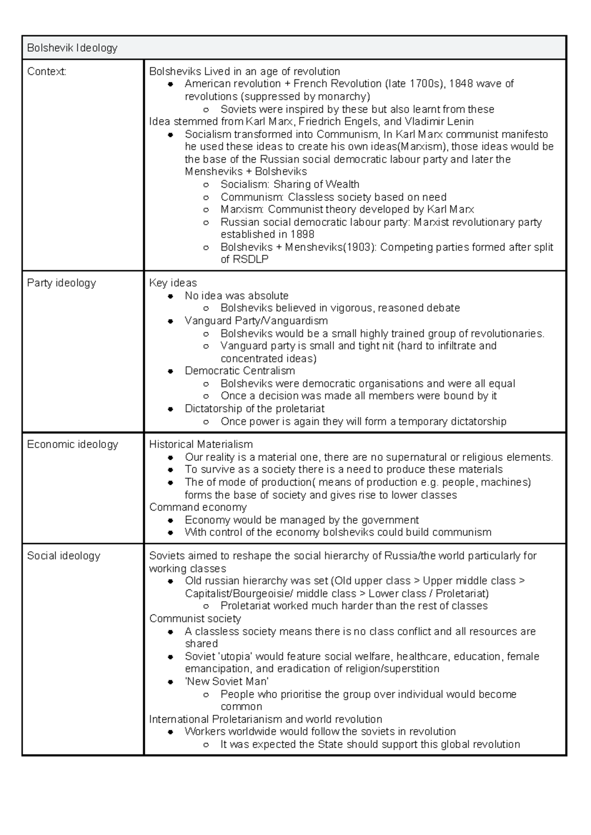 Bolshevik Ideology and Consolidation of Power: Russia Essay Plans - Studocu