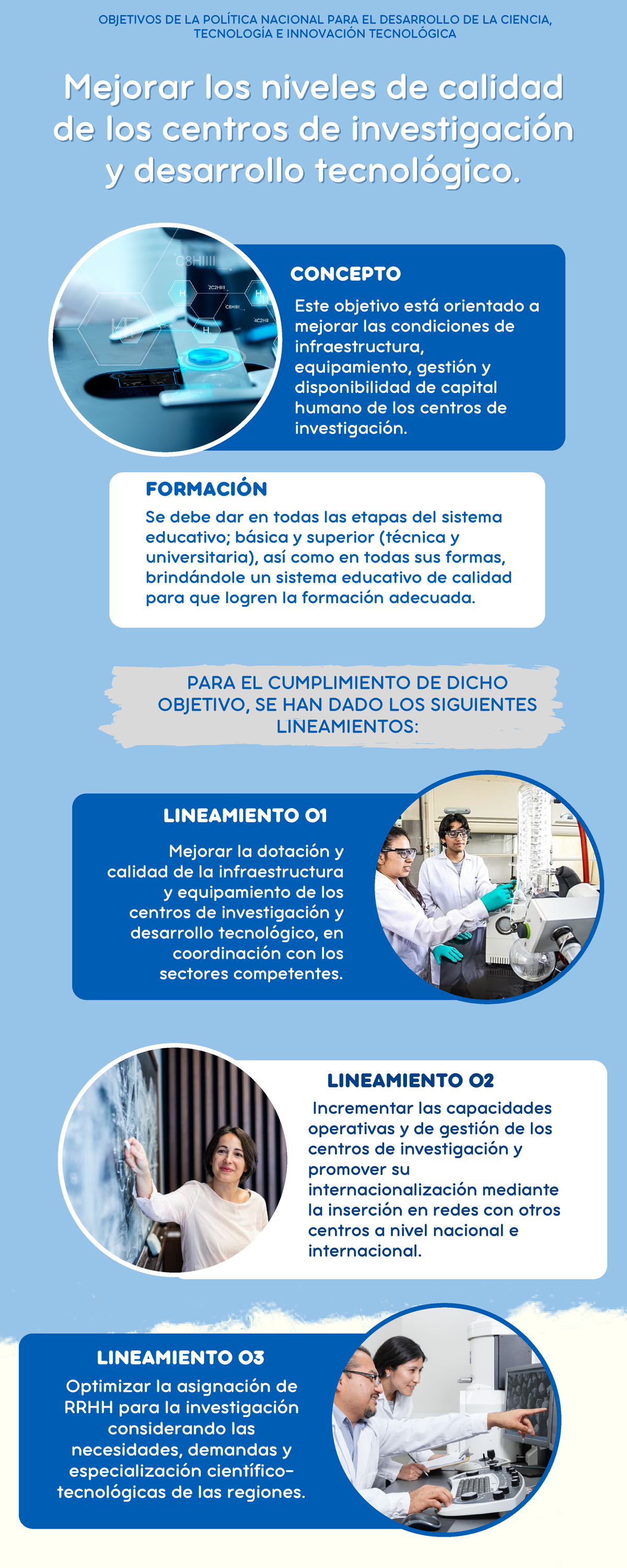 Infografía de Objetivos de la Política Nacional para el desarrollo de (CTI) - CONCEPTO Este ...