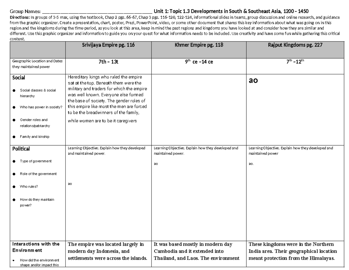 Group Activity: Unit 1 - Developments in South & Southeast Asia (1200 ...
