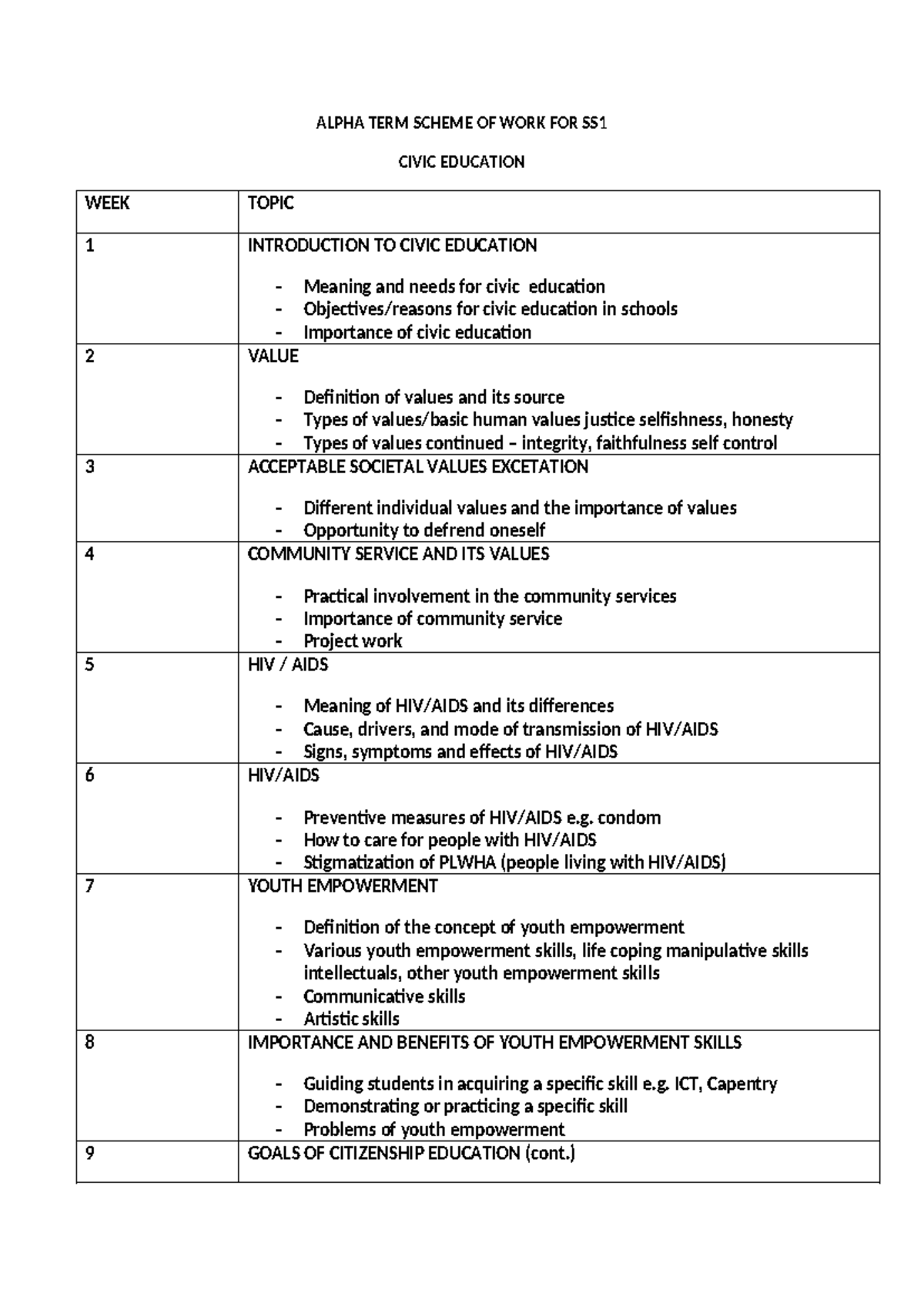 CIVIC EDUCATION SS1 - TERM SCHEME OF WORK AND NOTES - Studocu