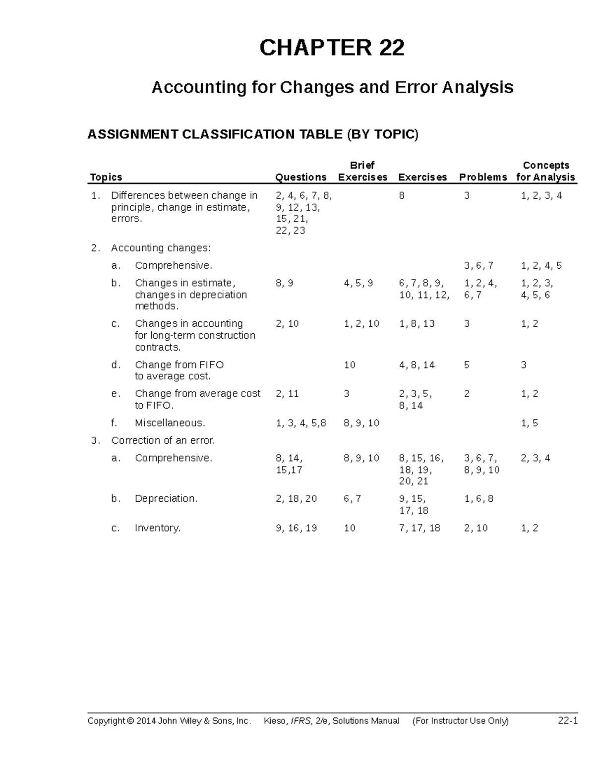 Ch22 - Intermediate Accounting: Changes and Error Analysis Solutions - Studocu