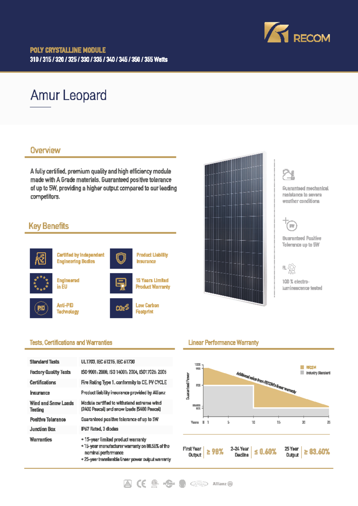 4 panel 335w - FICHAS - RECOM POLY CRYSTALLINE MODULE 310 315 320 325 ...