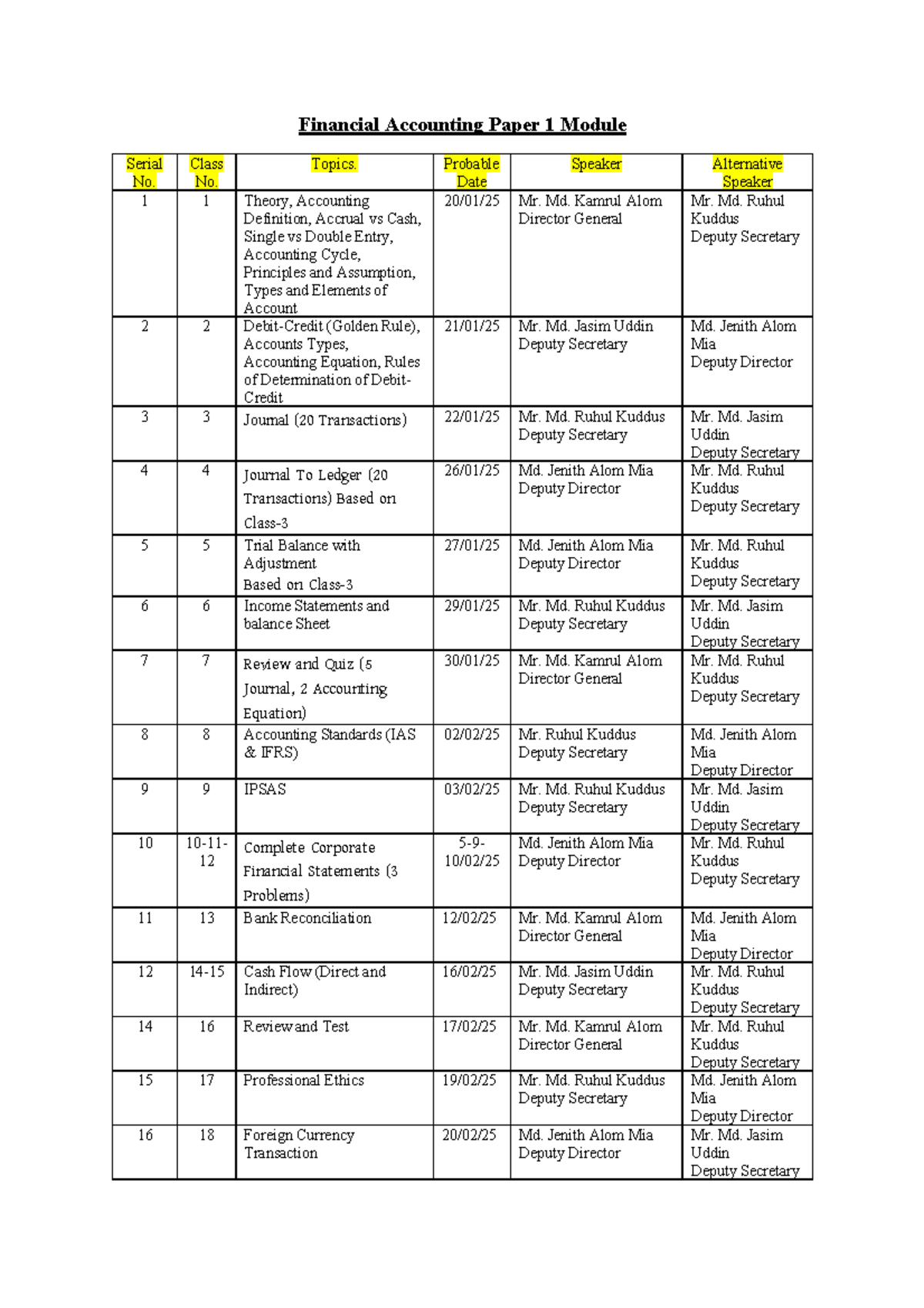 Class Schedule FA FIMA - detail work plan - Financial Accounting Paper ...