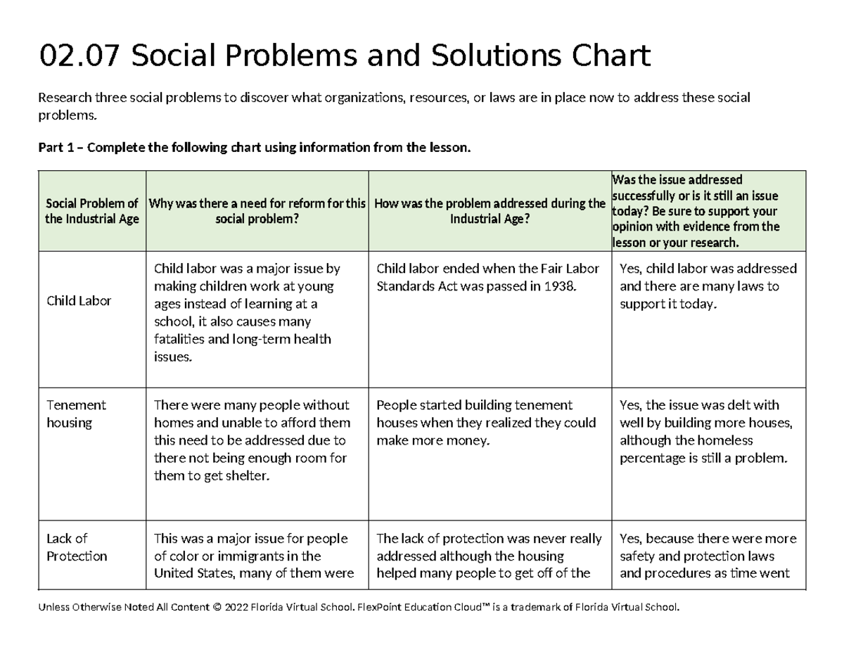 02 07 chart - mcdrftyuikjbvcdfrtyuik - 02 Social Problems and Solutions ...