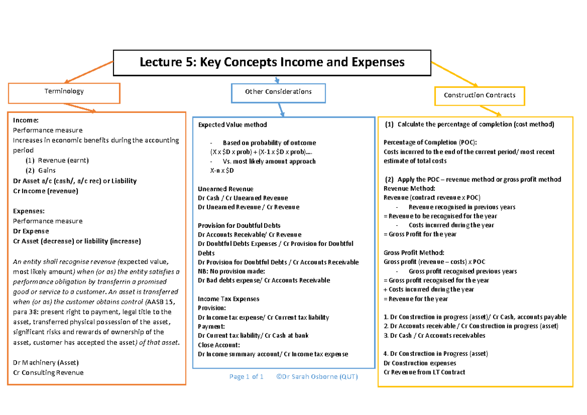 Lecture 5: Key Concepts of Income and Expenses - Studocu