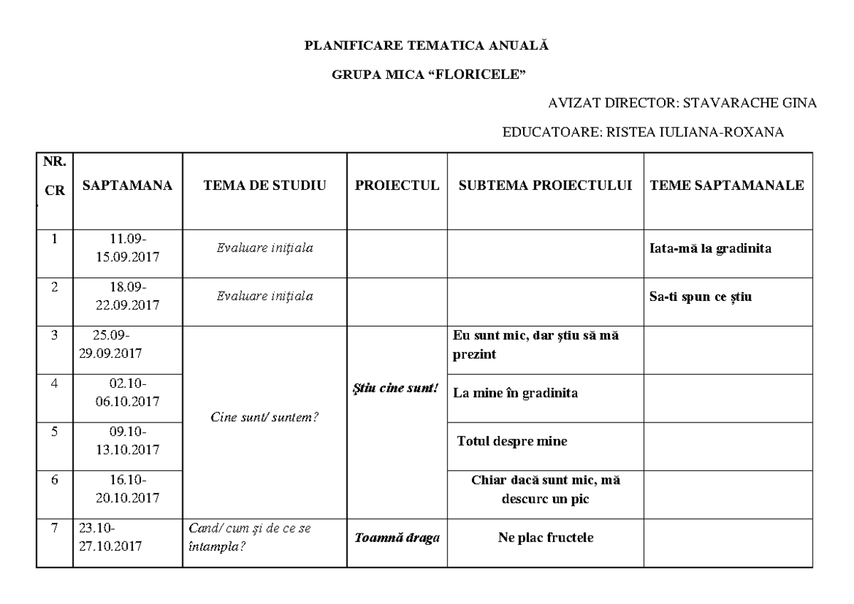 Planificare Annuală Grupa Mică "Floricele" - Activități și Tematici - Studocu