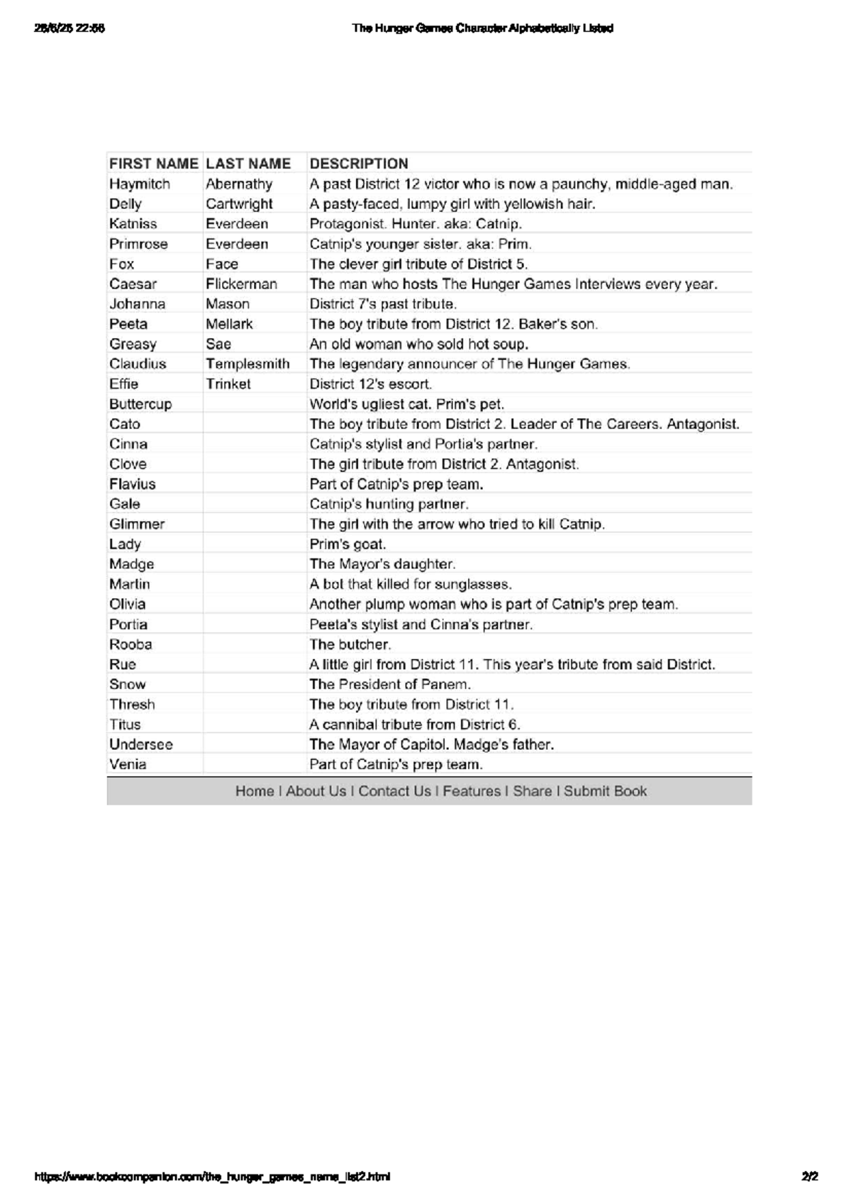 H. G. Character List & Descriptions: Alphabetical Overview - Studocu