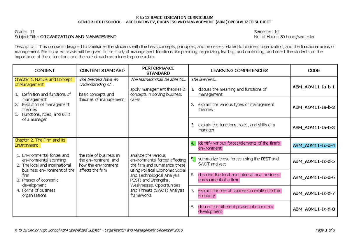 K to 12 ABM Specialized Subject: Organization and Management Curriculum ...