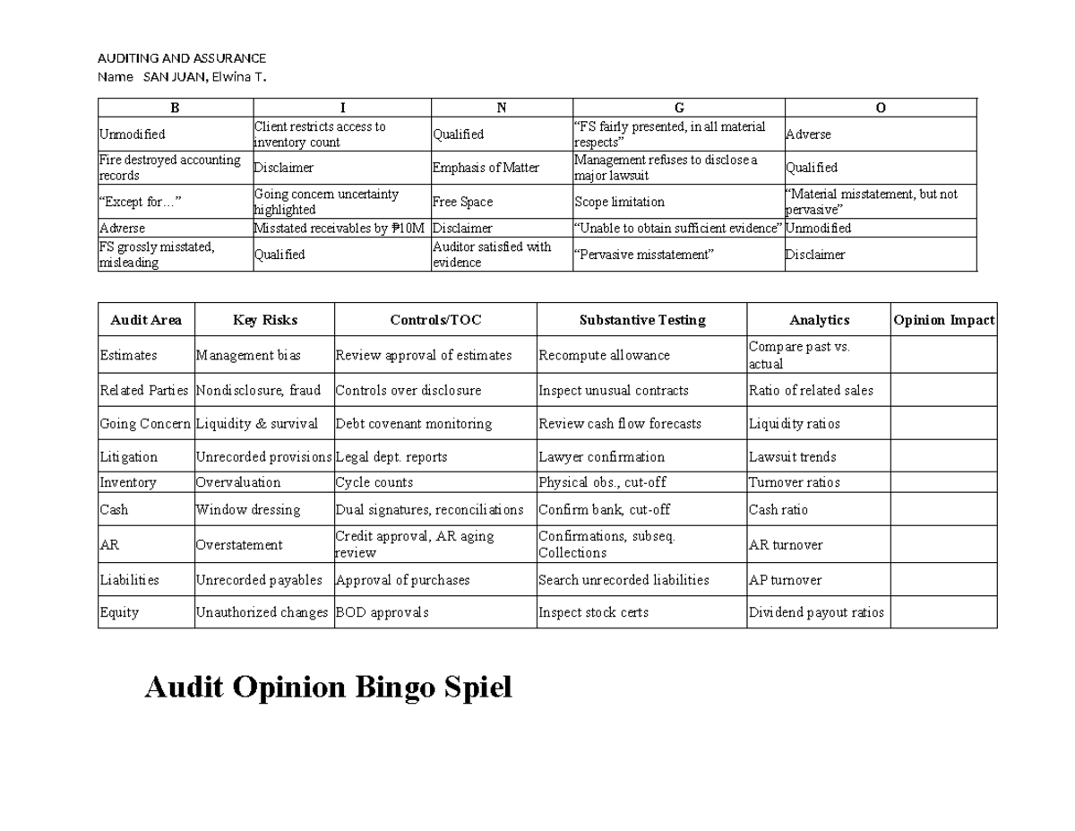 AUDITING AND ASSURANCE 8 22 Student Activities: Audit Opinion Bingo ...