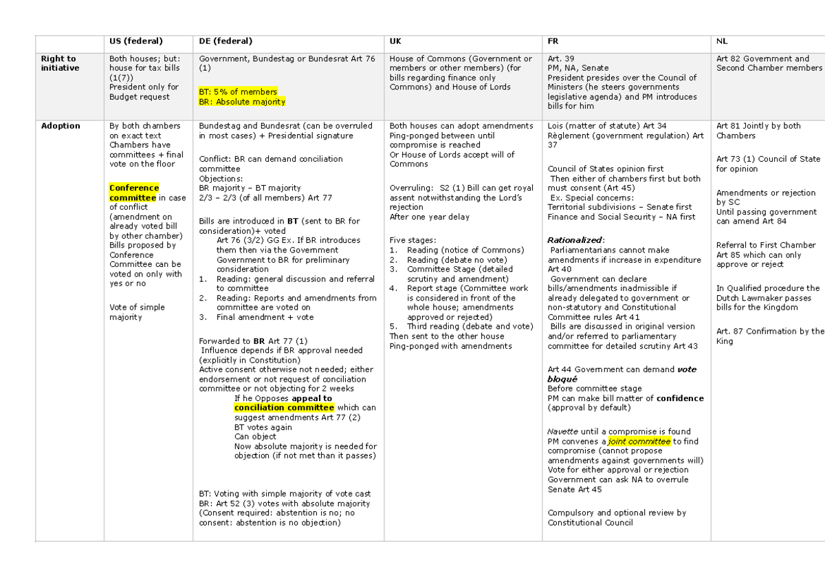 Legislation Table: Comparative Analysis of US, DE, UK, FR, and NL ...