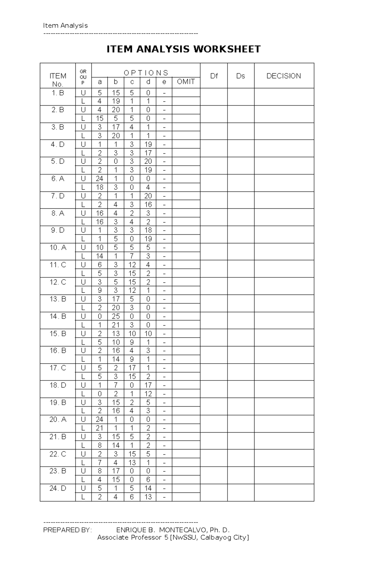 ITEM Analysis Worksheetblank Form - Item Analysis - ITEM ANALYSIS ...
