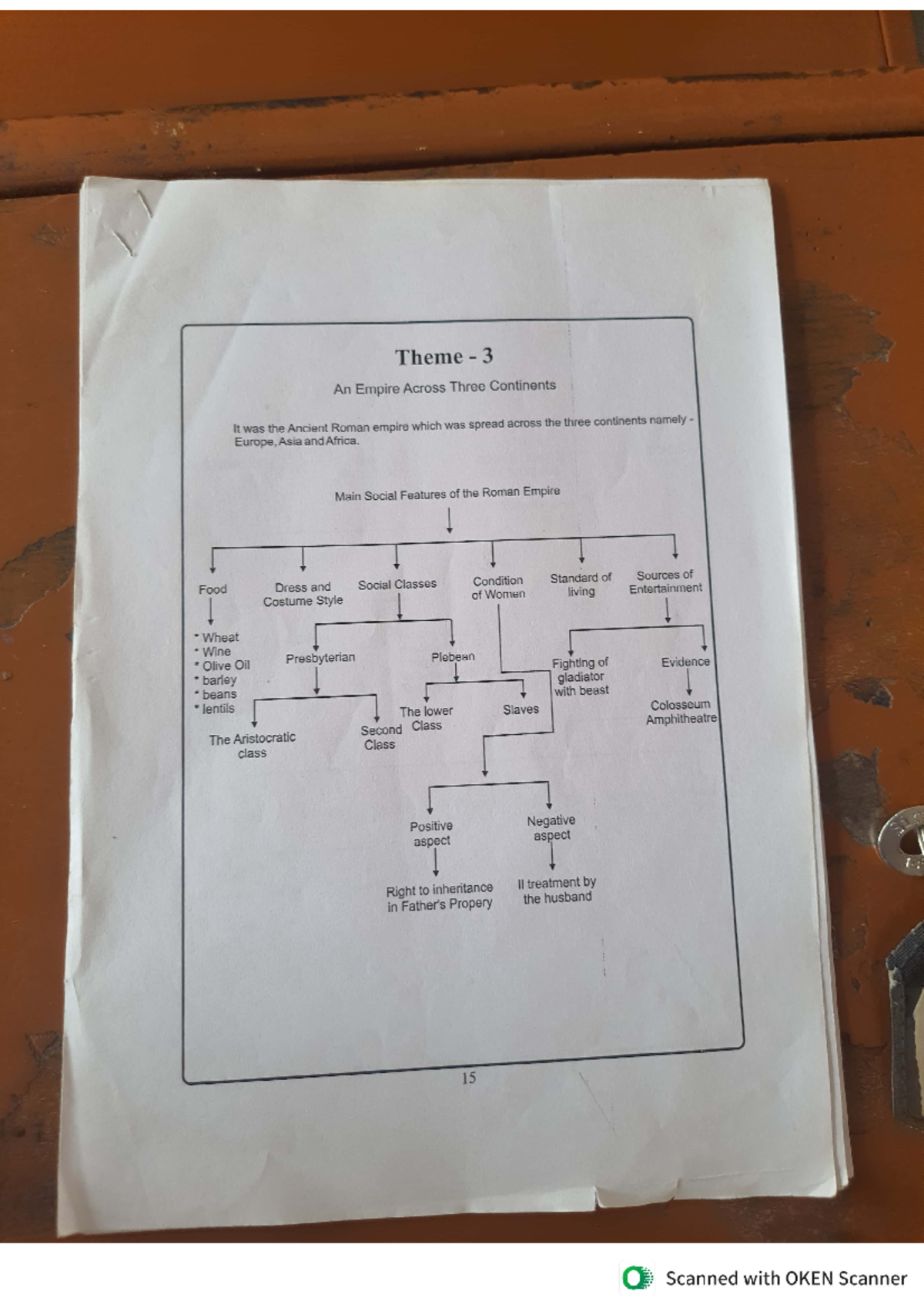 Flow Chart: An Empire Across 3 Continents - Roman History Theme 3 - Studocu