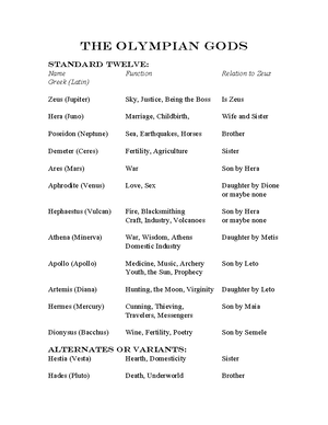 The Greek God Family Tree Veritable Hokum Greek Gods Family Tree