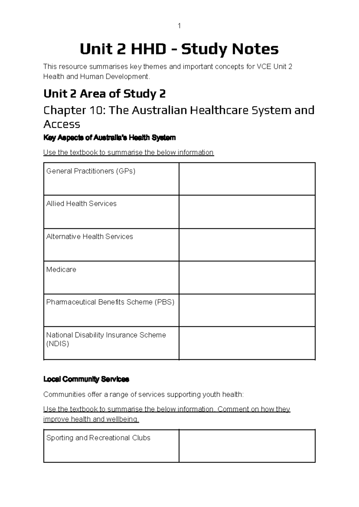 VCE HHD Unit 2 Area of Study 2 Revision Notes - Studocu