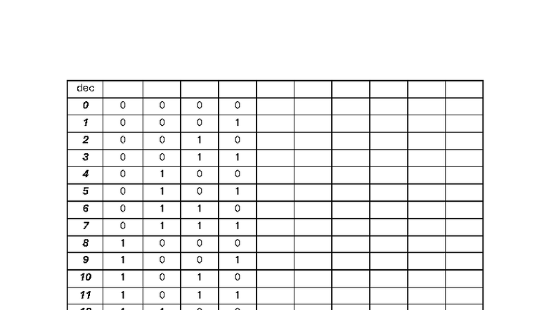 Truth Tables Practice for Course Code: DEC 101 - Studocu
