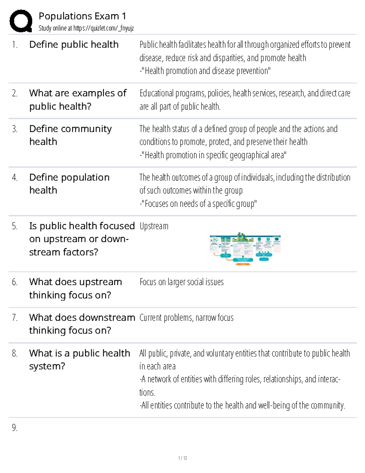Populations Exam 1 Study Guide: Key Concepts in Public Health - Studocu